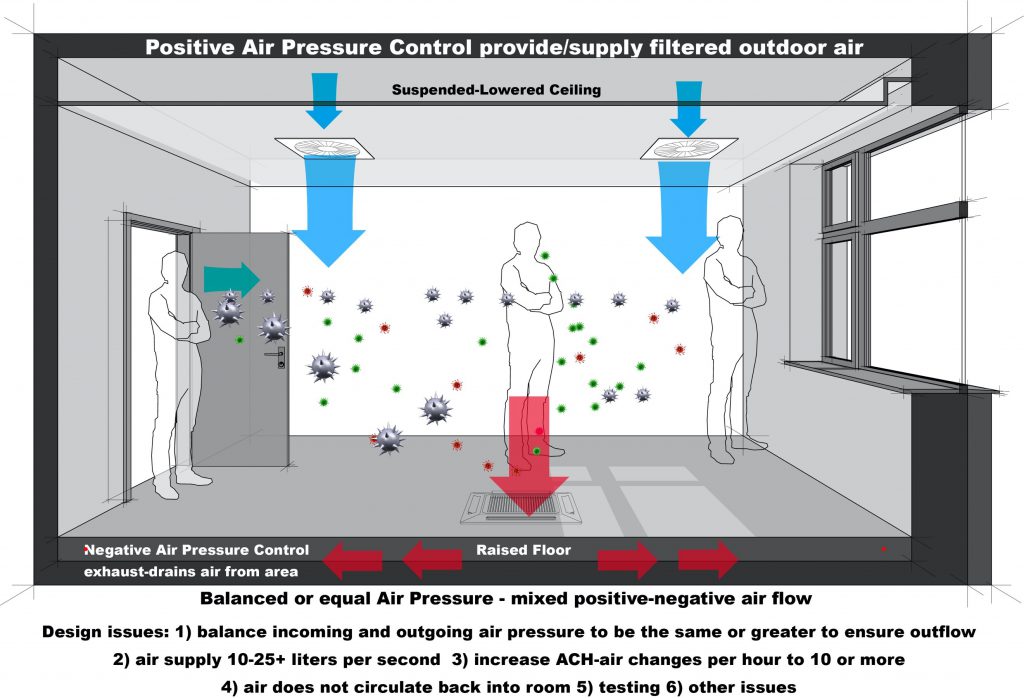 Airflow is a Crucial Factor in Spreading Coronavirus. This May be the ...