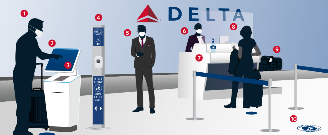 There’s a Natural Fear of Flying During the Pandemic. Here’s what Delta ...